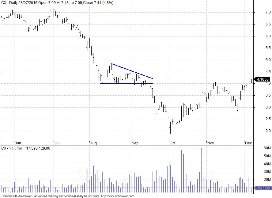 Technical Analysis: Descending Triangle – Rivkin Technical Analysis: Descending Triangle – Rivkin